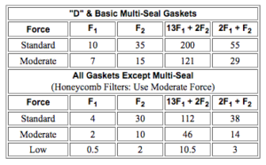 How to Calculate Fastener Spacing - Spira Manufacturing